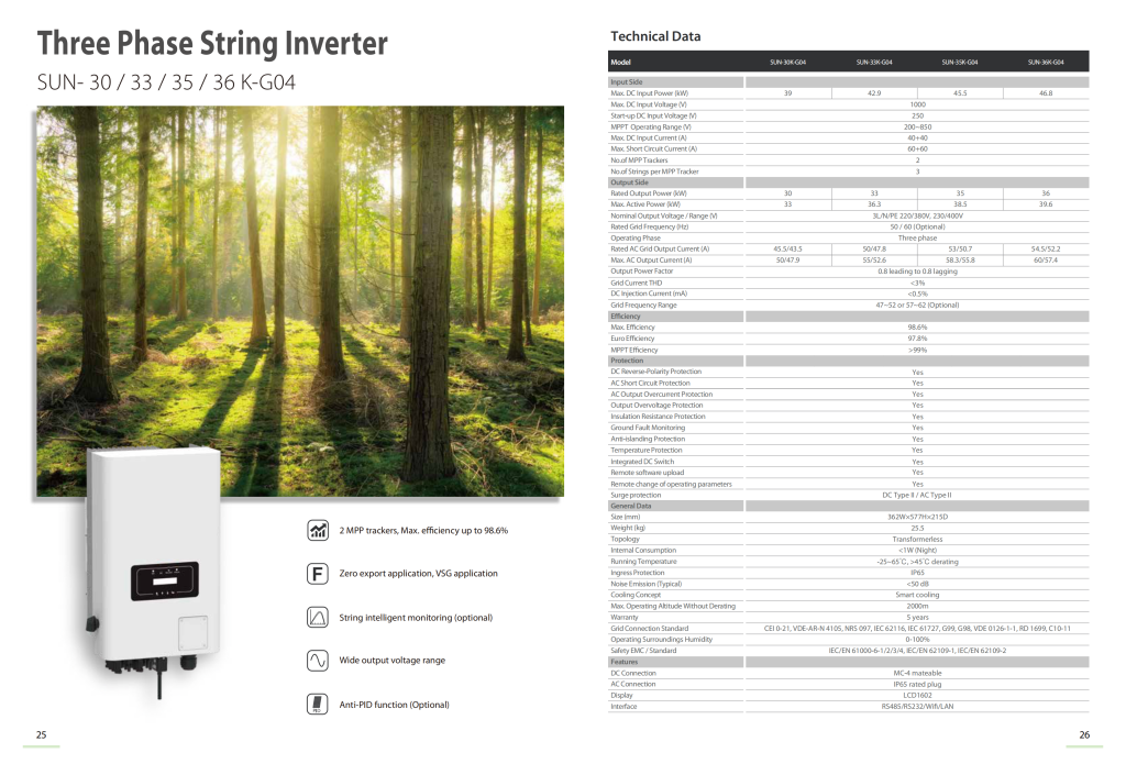 Three phase string inverter - JUST SOLAR