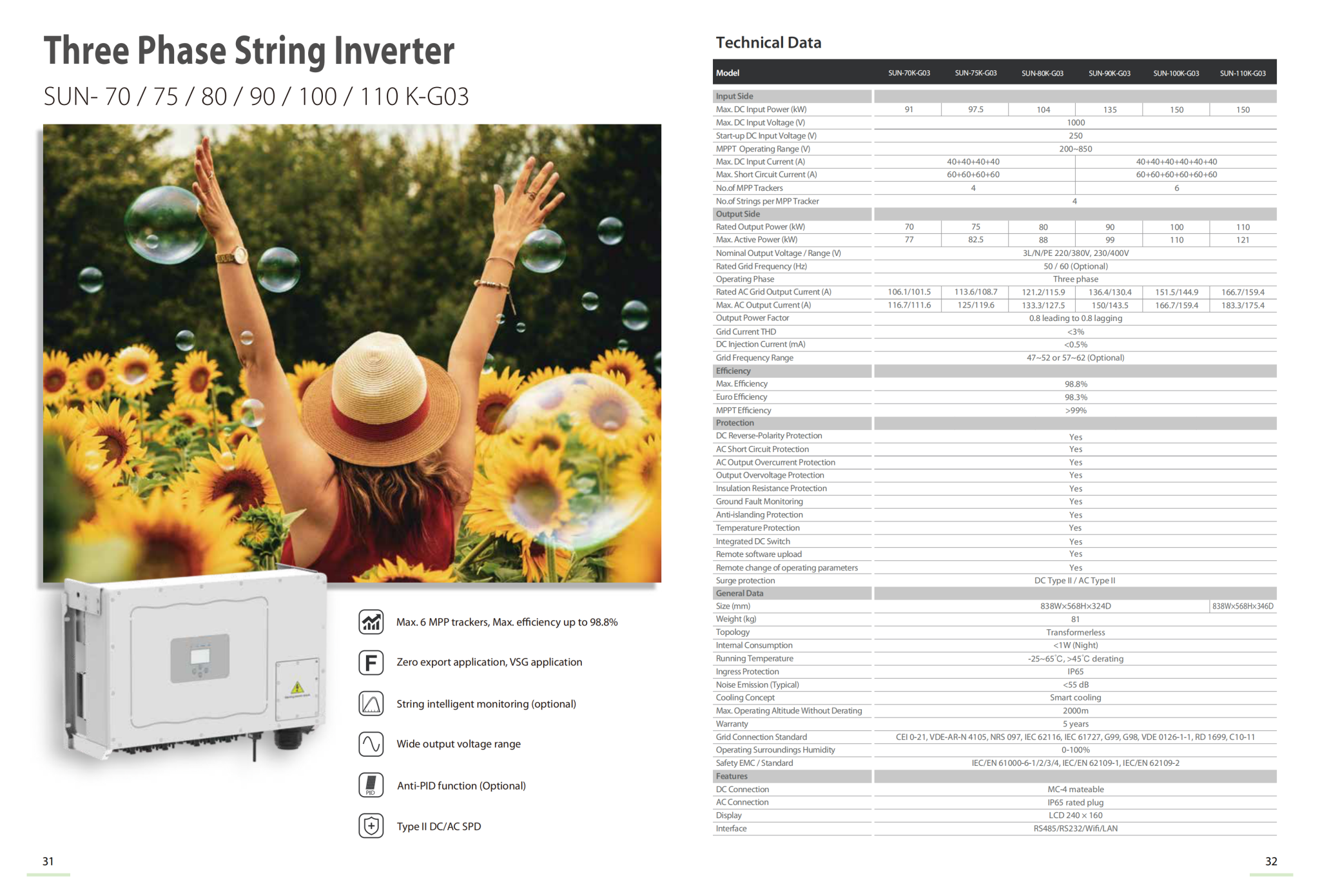 Three phase string inverter - JUST SOLAR